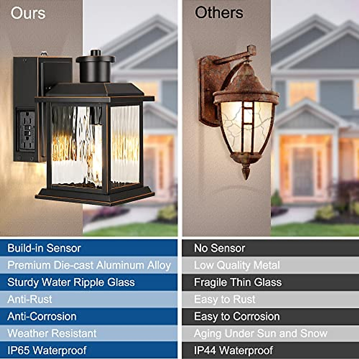 Dusk to Dawn Outdoor Porch Lights with 2 GFCI Outlets, Waterproof Wall Lights Mount for House, Aluminum Anti-Rust Exterior Light Fixture, Wall Sconce, Wall Lamp, Wall Lantern for Balcony, Garage