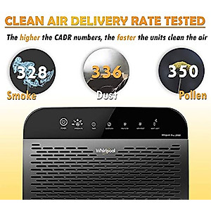 Whirlpool WPPRO2000M Whispure True Hepa Air Purifier, Activated Carbon, 508 Sq ft, Smart Auto Mode, Ideal For Allergies, Odors, Pet Dander, Mold, Smoke, Wildfire, Germs - Silver