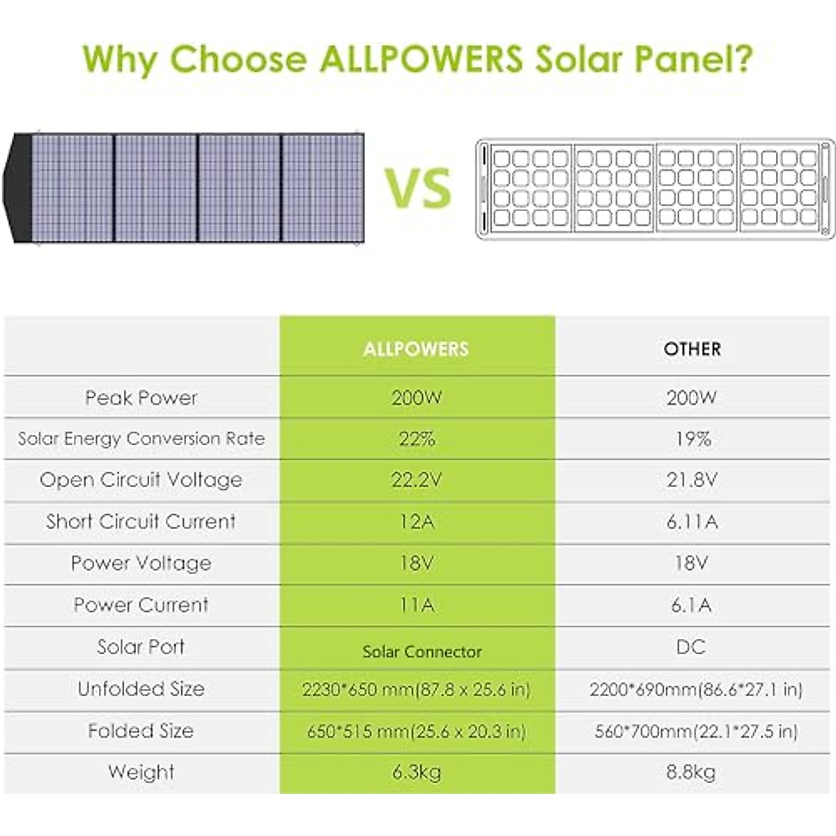 ALLPOWERS S1500 Solar Generator with Panels Included 1500W MPPT Portable Power Station with Foldable Solar Panel 200W, Solar Backup Power for RV Van House Outdoor Camping