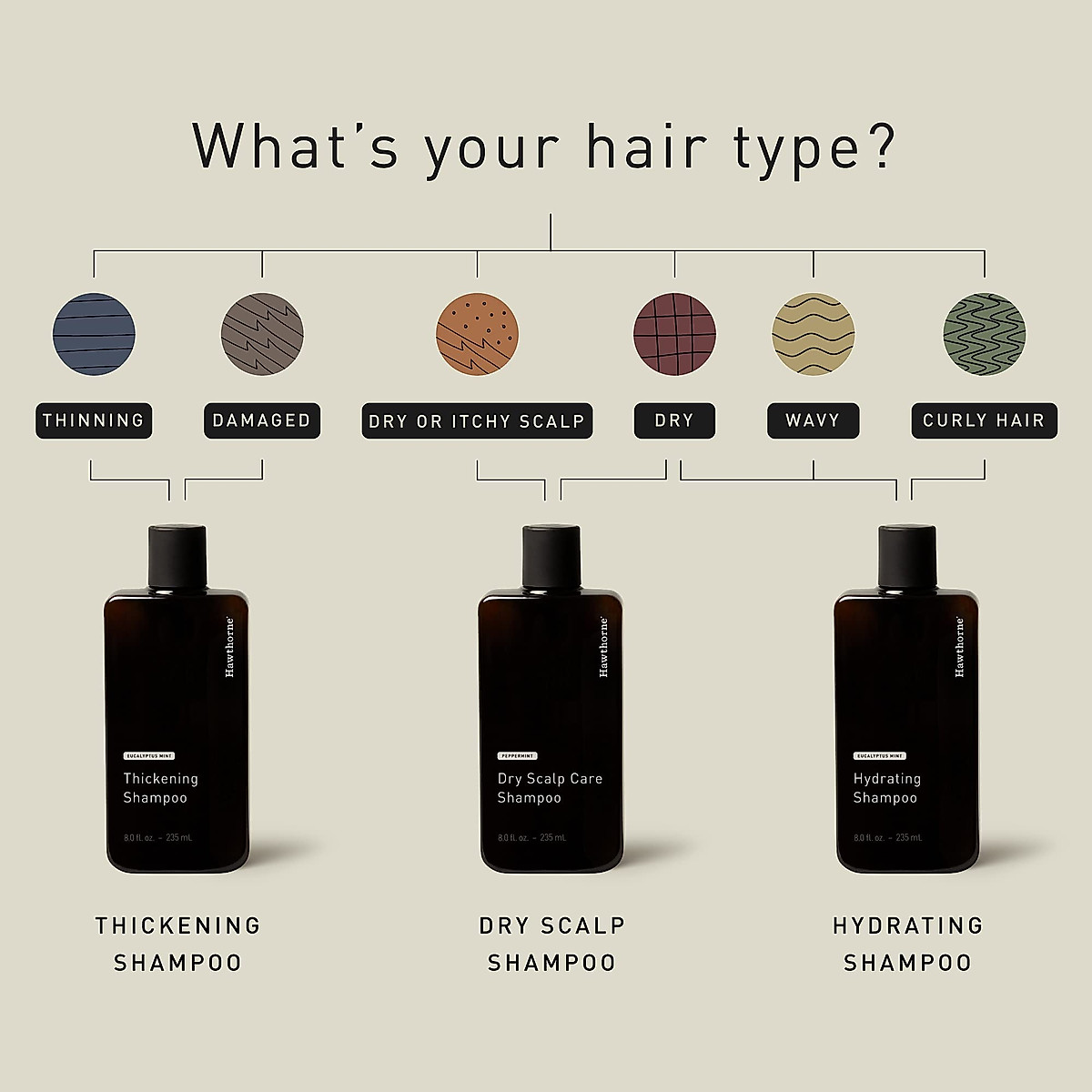 Hawthorne Dry Scalp Shampoo and Conditioner Set | Includes Dry Scalp Shampoo and Medium Weight Conditioner | Bundle Set of 2 Products