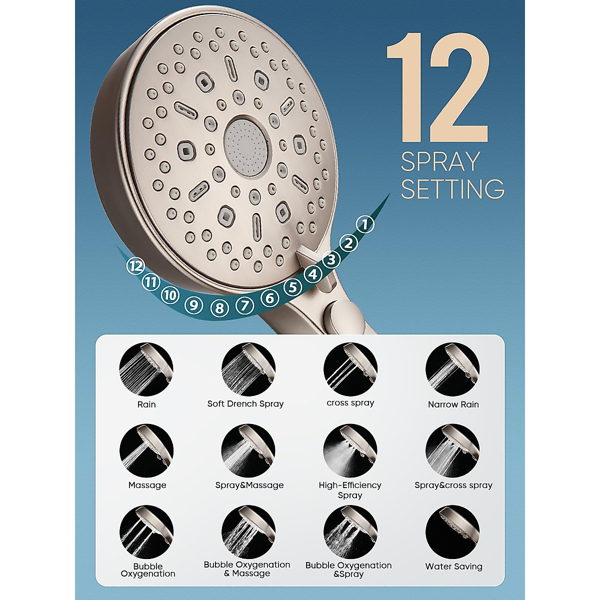 Heemli 12 Functions Shower Head with handheld, High Pressure Detachable Shower Head Set with Hose/ON/Off Button for Pets Dog Bath, Adjustable Bracket Rubber Washers Brushed Nickel