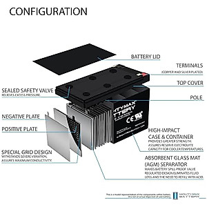 Mighty Max Battery 12V 15AH F2 Replacement Battery Works with Modified Power Wheel