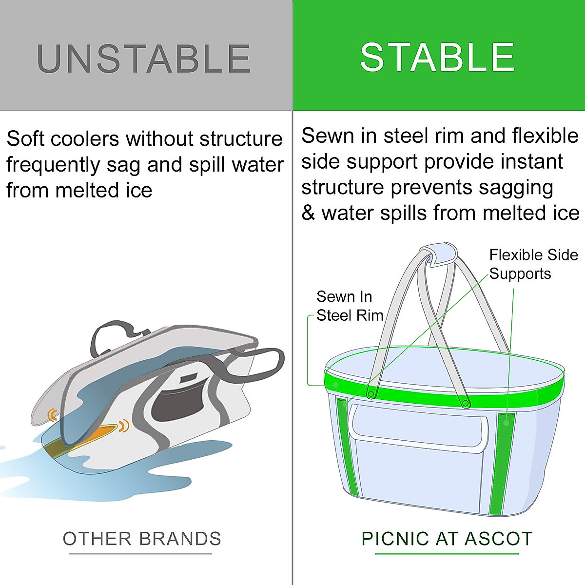California Berkeley University Licensed Golden Bears Patented Insulated Folding Picnic Basket Cooler- Designed & Quality Approved in The USA