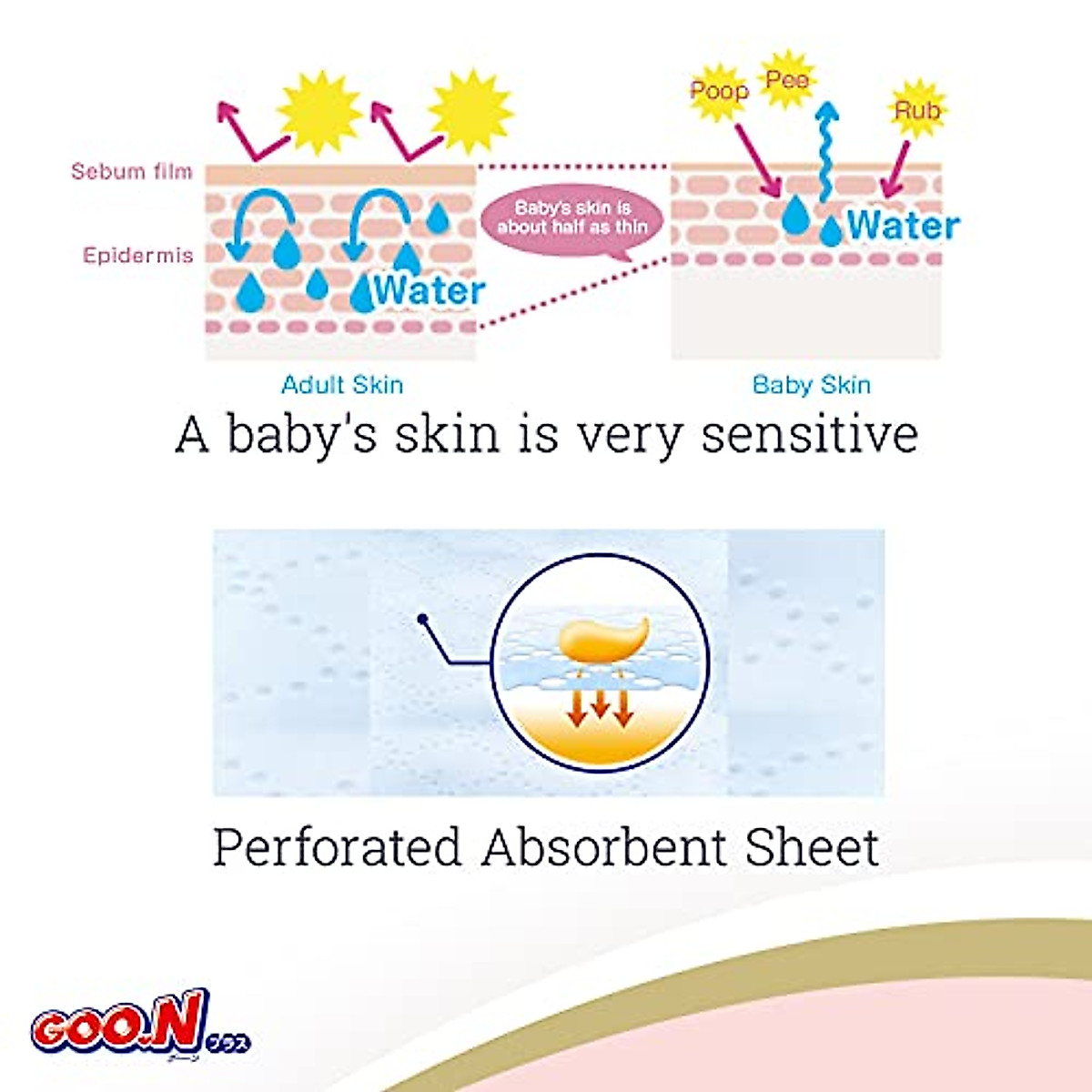 GOO.N Plus+ Diapers Newborn/XS Size (up to 11 lb) Unisex [1-Pack] 36 Count Tape Straps Sensitive Skin, Made in Japan