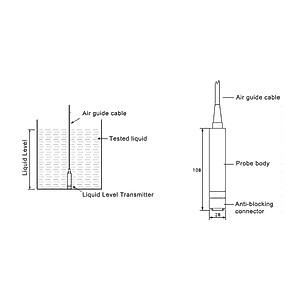 Liquid Level Sensor, TL-136 Liquid Level Transmitter Water Level Sensor Detector 12-32VDC 4-20mA Signal Output(Measuring Range 0-1m)