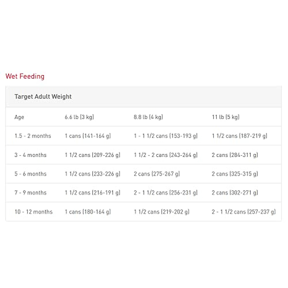 Royal Canin Feline Health Nutrition Kitten Loaf in Sauce Canned Cat Food, 3 Ounce (Pack of 24)