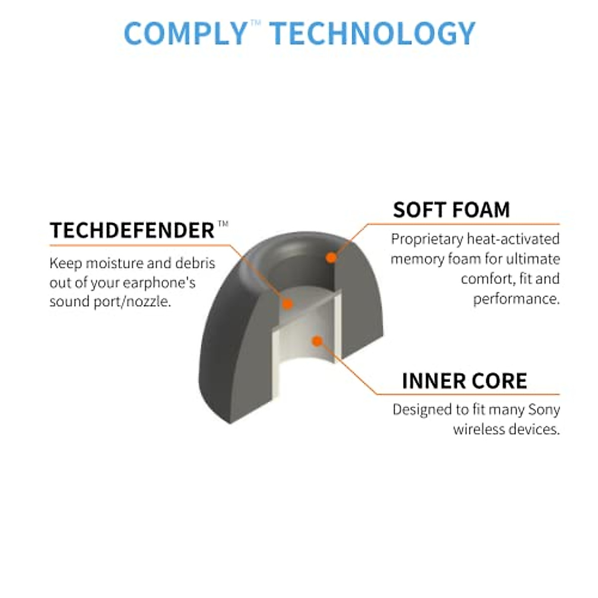 Comply Foam Ear Tips for Sony TrueWireless Earbuds - New Sony XM5, WF-1000XM5, WF-1000XM4, WF-1000XM3, WF-XB700, Ultimate Comfort | Unshakeable Fit | Medium, 3 Pairs