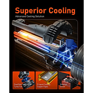 Luxster 2024 Punisher 40,000LM H1 LED Bulbs, 2023 Best Overall Winner, H1 Plug Adapters Included, Ultra-Bright TalonLED Chips, Plug-N-Play, 6000K Pure White Foglight, IP68 Waterproof, Pack of 2