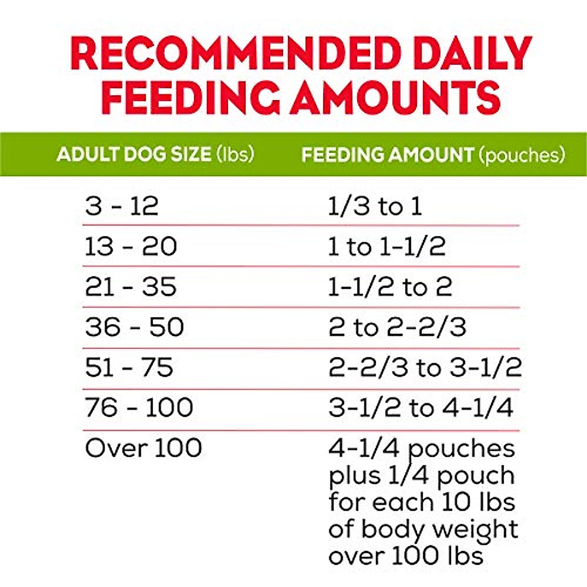 Purina Moist & Meaty Wet Dog Food, Chopped Burger - 36 ct. Pouch