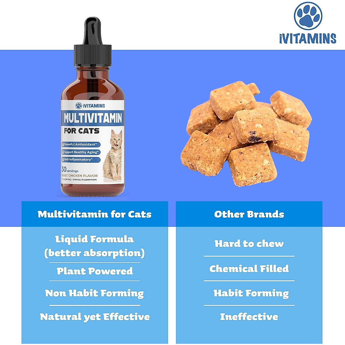 Cat Multivitamin - Supports Immune Health, Skin, Coat, Heart Health & More - Cat Vitamins - Cat Supplements & Vitamins - Cat Vitamins for Indoor Cats - Kitten Vitamins - Cat Immune Support - (1)