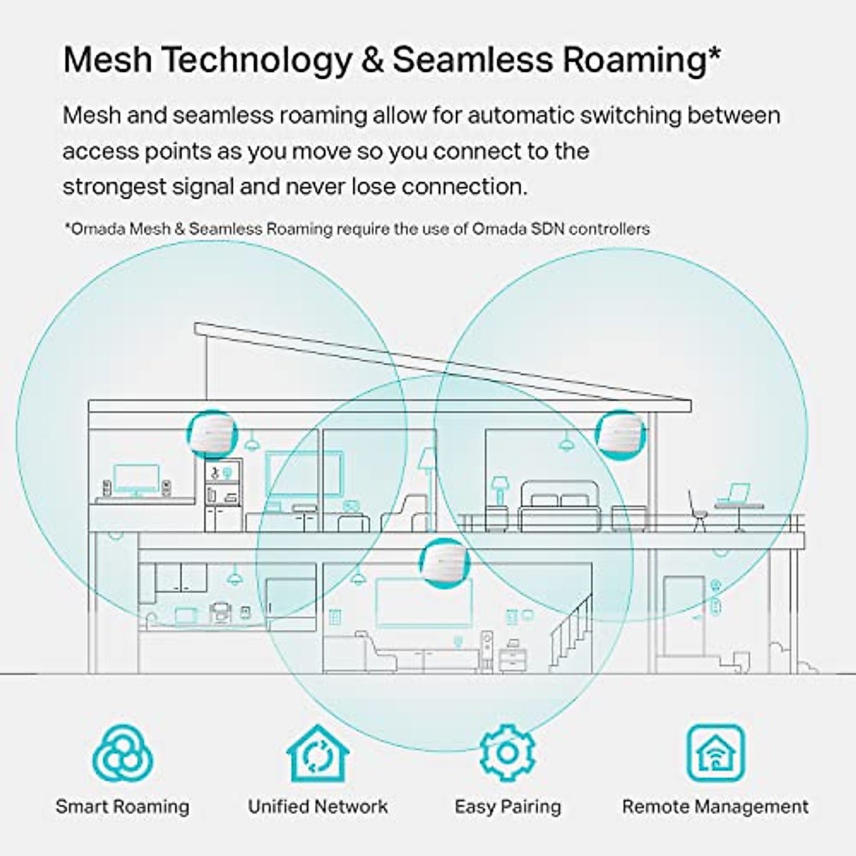 TP-Link EAP245 V3 | Omada AC1750 Gigabit Wireless Access Point | Business WiFi Solution w/ Mesh Support, Seamless Roaming & MU-MIMO | PoE Powered | SDN Integrated | Cloud Access & Omada App | White