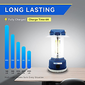 Durapower LED Camping Lantern Rechargeable, Bright 5000 Lumen, 5 Modes, 6000 mAh Power Bank, IP44 Waterproof Lantern for Hurricane, Emergency, Power Outages, Home