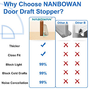 NABOWAN 32" Weighted Under Door Draft Stopper -Triangular Door Draft Blocker with Hook Loops for Easy Install, Save Energy, Home Room Essentials