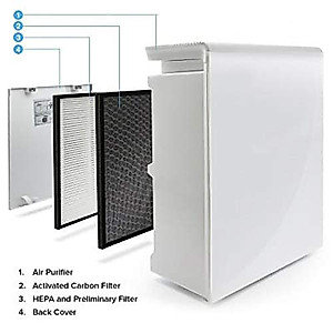 GHM Compatible LEVOIT LV-PUR-131 Air Purifier True HEPA & Activated Carbon Filters Set Compatible with LEVOIT LV-PUR-131 Air Purifier