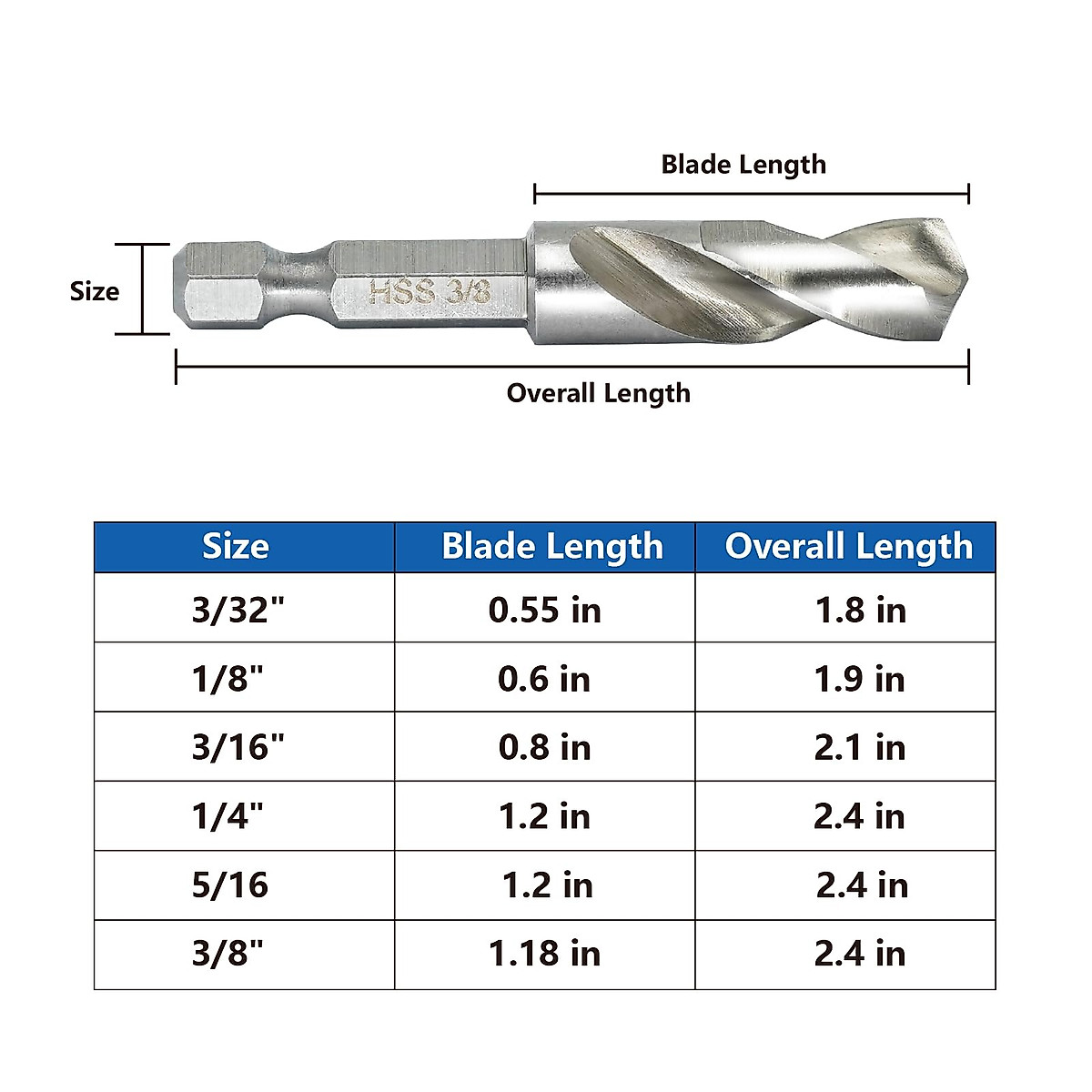 APRW Stubby Drill Bit Set for Metal,6 pcs 1/4" Hex Shank M2 HSS for Quick Change,Short Drill Bits for Right Angle Adapter and Tight Spaces,Metal Drill Bit Set for Steel, Wood, Plastic, etc.