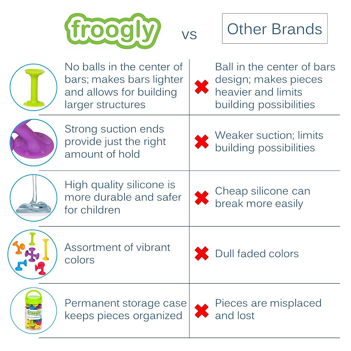 Froogly - 25 Piece Suction Toys | Montessori Bath Construction Building Set Silicone Preschool Daycare Shower Travel for Kids Toddlers Boys Girls Ages 3 4 5 6 Year Old