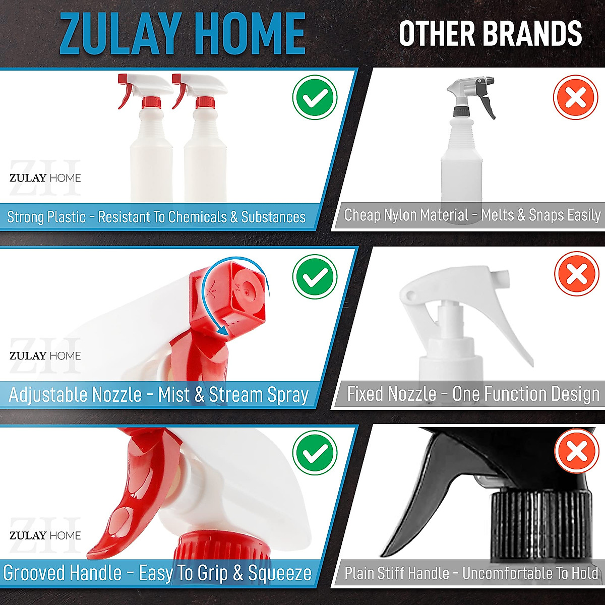 Zulay Home 24 oz Spray Bottle - Heavy Duty Cleaning Spray Bottles For Cleaning Solutions - Leakproof Cleaning Spray Bottle Set with Adjustable Nozzle & Spring Loaded Trigger (2 Pack)