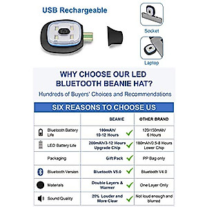 ASIILOVI Bluetooth Beanie LED Headlamp, Bluetooth 5.0 Winter Warm Knit Hats Cap with Double Fleece Lined, Mic and HD Speakers, Gifts for Outdoors Family Christmas-Unisex Black