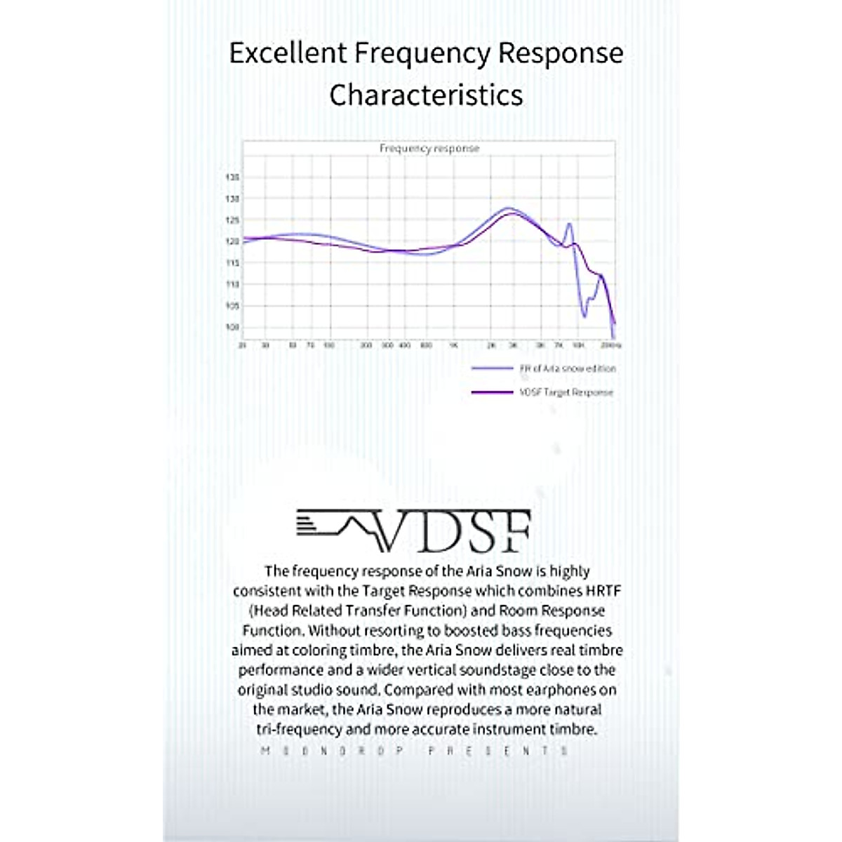 Moondrop Aria Snow Edition Wired Earbud High Performance Diamond-Like Diaphragm ARIA SE Dynamic Driver 0.78 Pin in-Ear Earphone