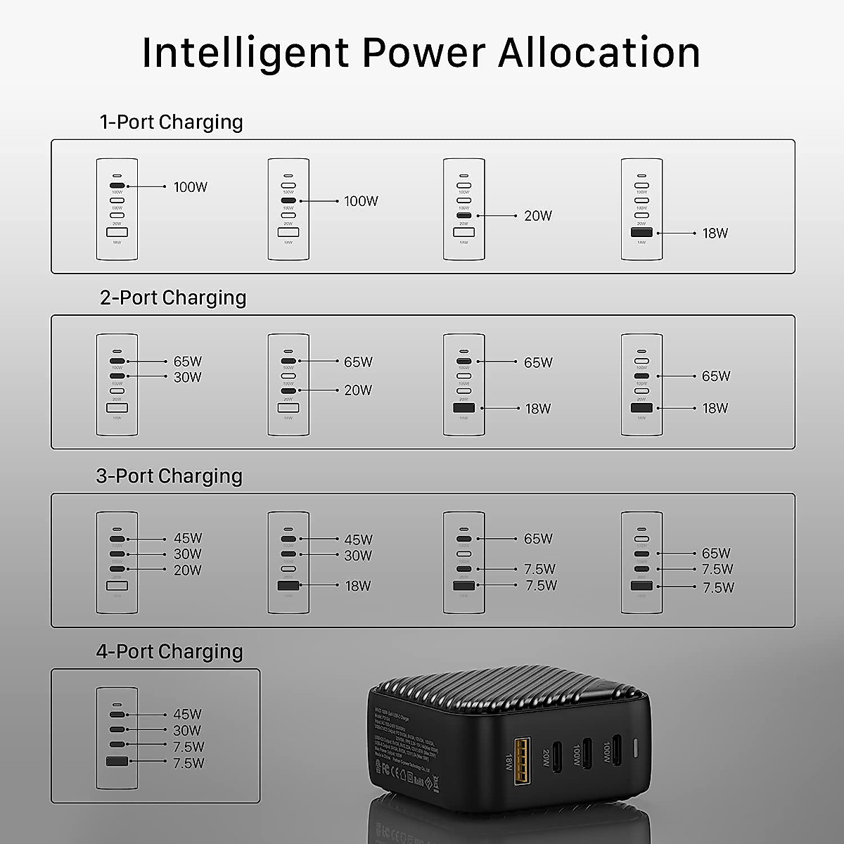 [Bundle] INVZI 100w GaN USB-C Charger 4-Port and USB-C to Lightning Cable for MacBook Pro Air, iPad Pro Air, iPhone 13 12 11 Pro Max