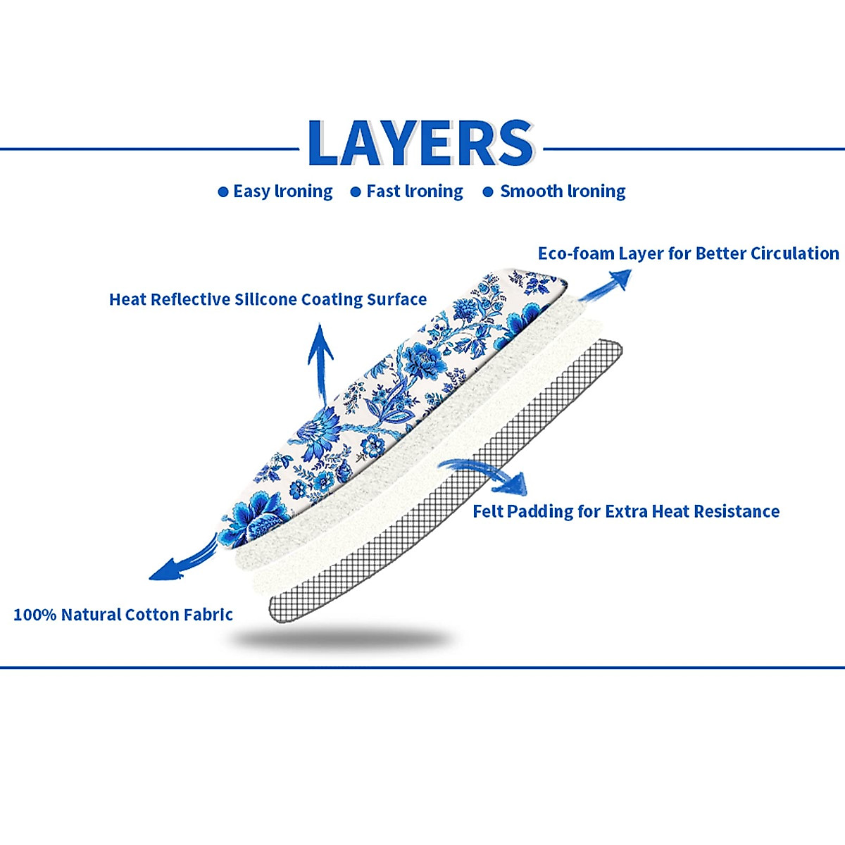 Memeaty Ironing Board Cover and Pad 18x49 Inch Ironing Board Cover with 6mm Thick Padding Scorch and Stain Resistant Cotton Ironing Covers with Elastic Edge and Hook and Loop Fasteners