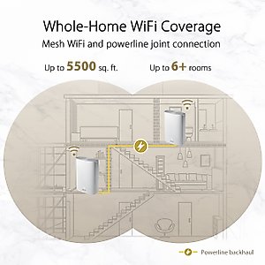 ASUS ZenWiFi AX Hybrid Powerline Mesh WiFi 6 System (XP4) - Whole Home Coverage up to 2,750 Sq.Ft. & 4+ Rooms for Thick Walls, AiMesh, Lifetime Security, Easy Setup, HomePlug AV2 MIMO Standard