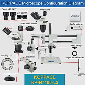 KOPPACE 6.7X-45X Trinocular Stereo Microscope Dual Arm Bracket Magnification Locking Function.