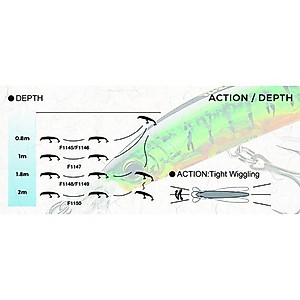 Yo-Zuri Crystal 3D Minnow Floating Lure, Blue Silver, 3-1/2-Inch