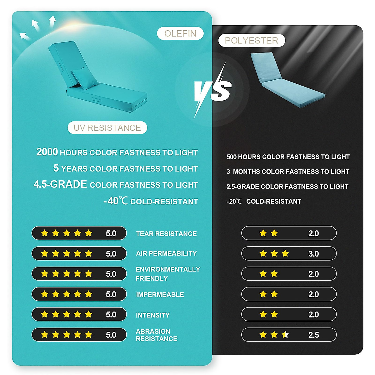 AOFEITE Outdoor Water-Resistant Olefin Chaise Lounge Cushions with Pillow, Weather and Fade Resistant Patio Furniture Lounge Chair Cushion Ideal for Patio, Lawn, Garden, Turquoise, 80"L x 26"W x 5"T