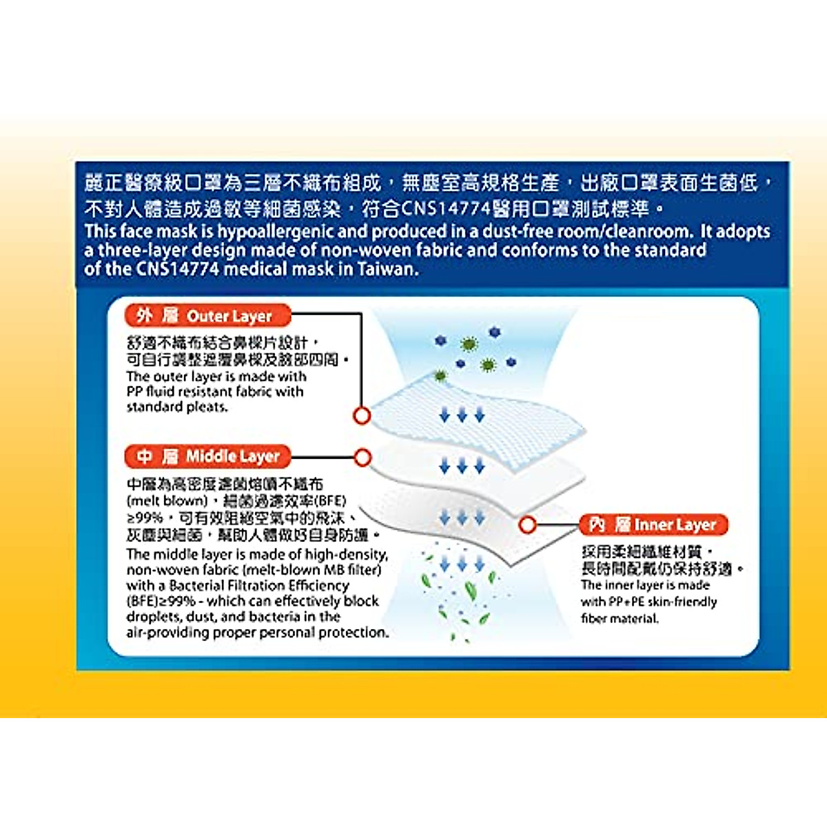 Rectron Health Taiwan Made in Taiwan Rectron 3-Ply ASTM-1 Kids 3D Disposable Face Mask 50 PC (4.72 Inchesx3.74 Inches, Sky Blue), 50 Count (Pack of 1)