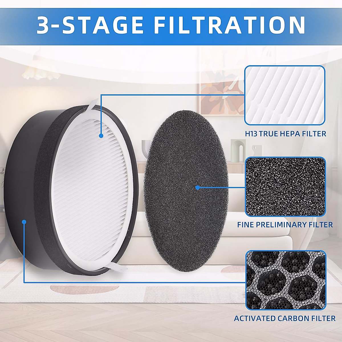 2 pack lv-h132 Replacement Filter Compatible with Levoit H132 Air Purifier,H13 True HEPA Filter,Activated Carbon Filter
