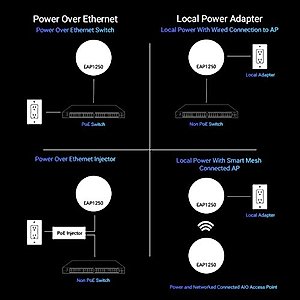 EnGenius Technologies EAP1250 Wi-Fi 5 2x2 Managed Indoor Wireless Access Point Features Repeater & Mesh Modes, MU-MIMO, High Powered 23dBm, Gigabit Port (Mounting Kit Included)