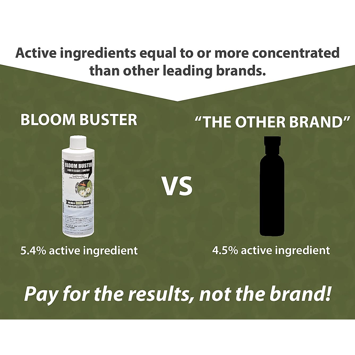 Bloom Buster Algae Control for Fish Ponds & Water Gardens - 8 Ounces - Safe for Koi Fish, Goldfish & Plants - Controls Algae in Ponds & Water Features, EPA Registered