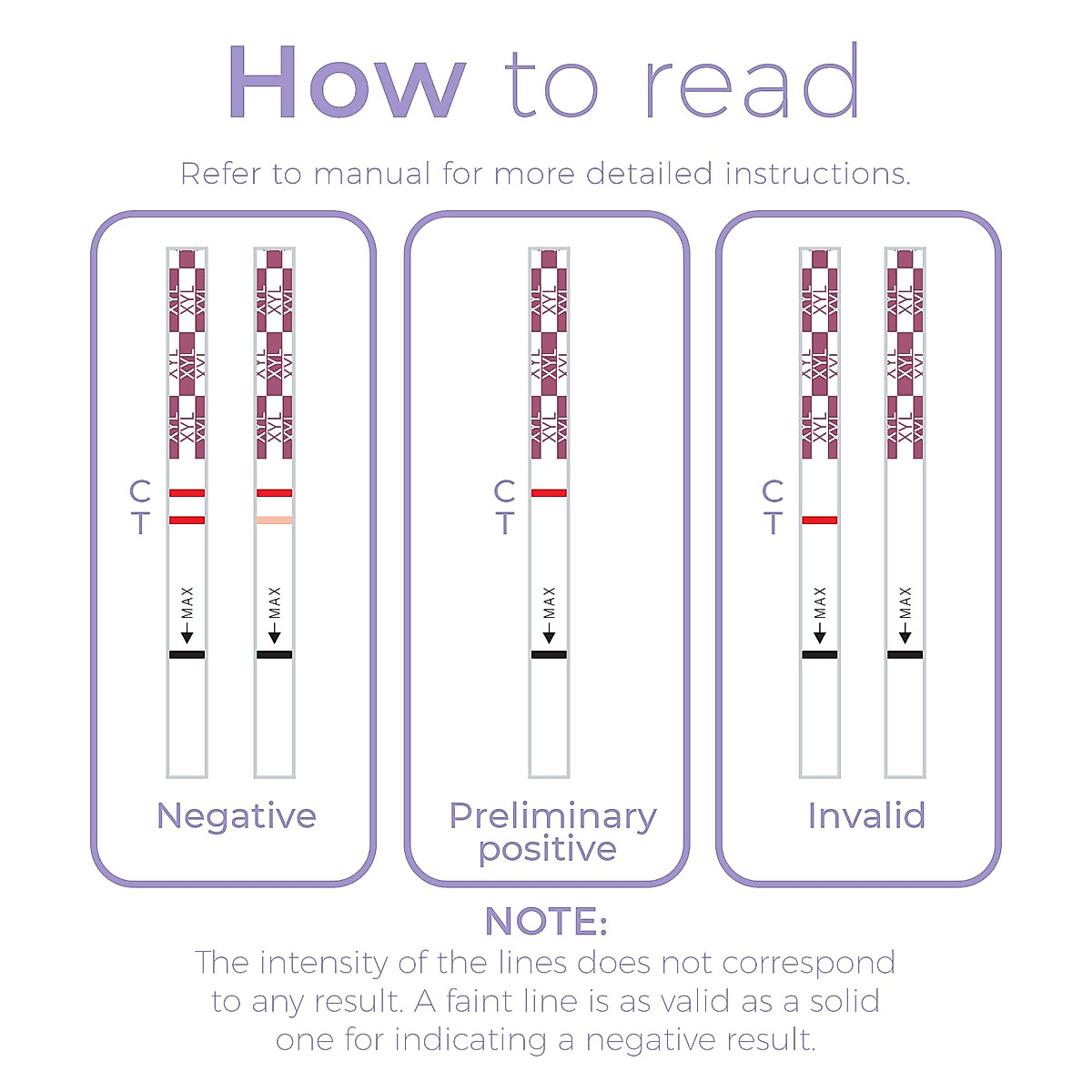 SAFE LIFE Xylazine Test Strips [25 Pack], Xylazine(XYL) Test Strips-Test Liquids and Powders for Presence of Xylazine