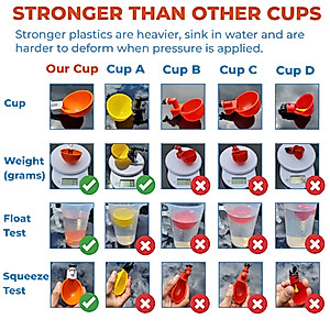 (5 Pack) Lil Clucker Large Automatic Chicken Waterer Cups | Chicken Water Feeder Suitable for Chicks, Duck, Goose, Turkey and Bunny | Poultry Water Feeder Kit (Orange)