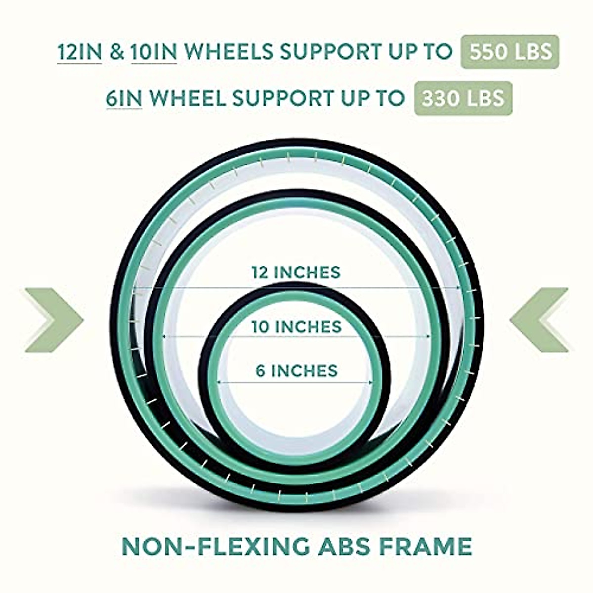 UpCircleSeven Yoga Wheel Set - Strongest & Most Comfortable Dharma Yoga Prop Wheel, 3 Pack for Back Pain Stretching & Backbends (12, 10, 6 inch) (Cyan)