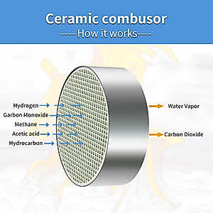 Ytpoools Hearth Wood Stove Catalytic Combustor, 5.83" x 2" & 6" x 2" Round Ceramic Catalytic Combustor Replacement for Englander & Dovre & Dutchwest Wood Burning Stoves CC-001, Models 2460, 2461, 2462