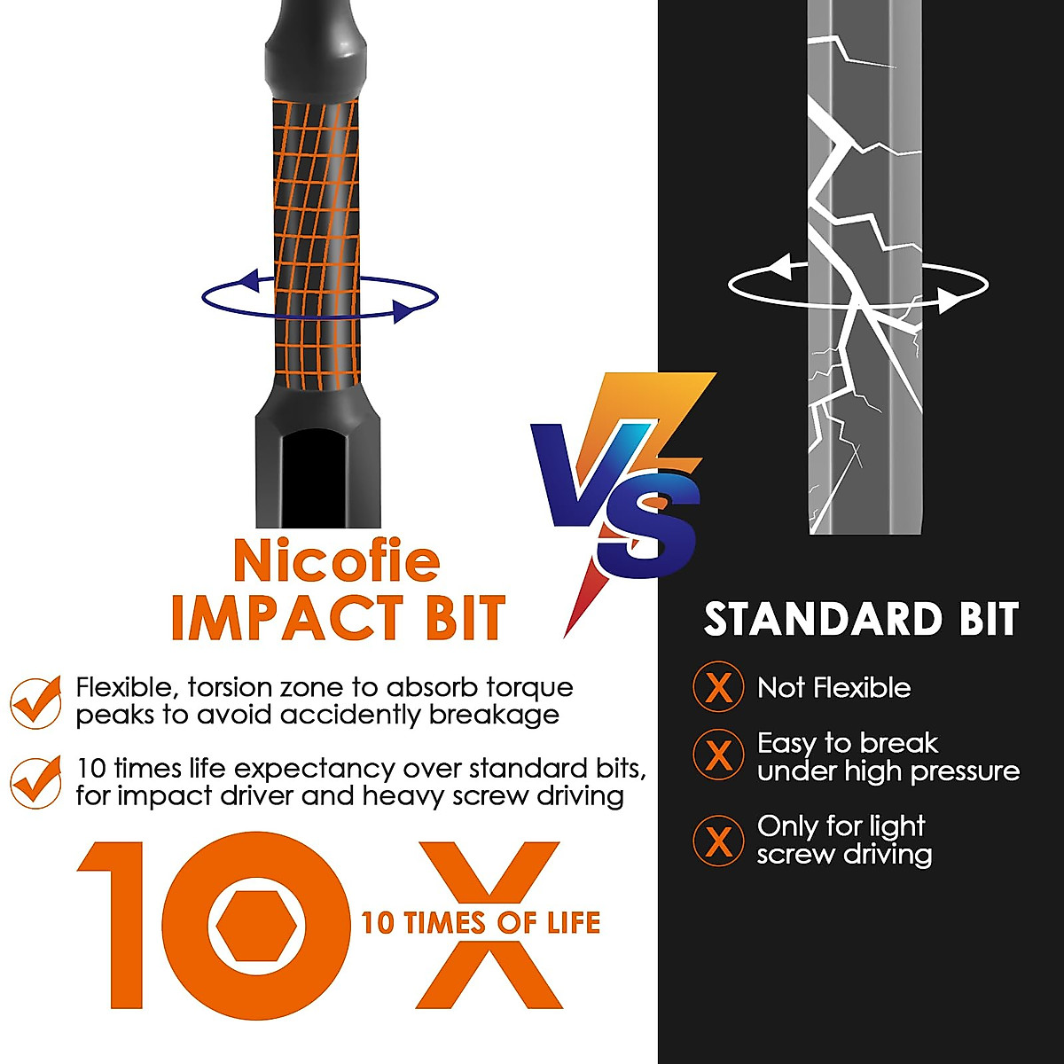 Nicofie Impact 4" Long Allen Wrench Drill Bit Set Hex Bit Set 20pcs (Metric&SAE), 1/4" Hex-Shank S2 Steel Hex Head, CNC Machined Tips with Extension Socket and Storage Box