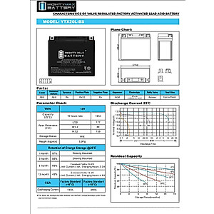 Mighty Max Battery YTX20L-BS Replaces Kawasaki Jet Ski JT1500B, C, 250X, Ultra LX 07-'09