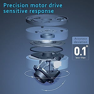 Vastaint PTZ Camera Analog Outdoor 1080P RS485 HD 4X Zoom AHD/TVI/CVI/CVBS Coaxial Control CCTV Camera with 65ft Night Vision IP66 Waterproof Anti-Explosion