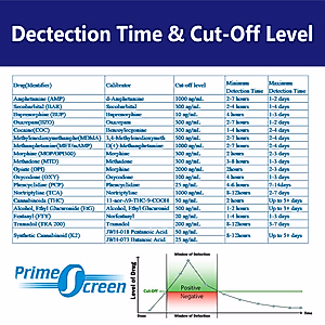 Prime Screen Multi Drug Urine Test Cup 18 Panel Kit (AMP,BAR,BUP,BZO,COC,mAMP,MDMA,MOP,MTD,OXY,PCP,TCA, ETG, FTY, TRA, K2,TRA100)-CDOA-S1185EFTKK (5)