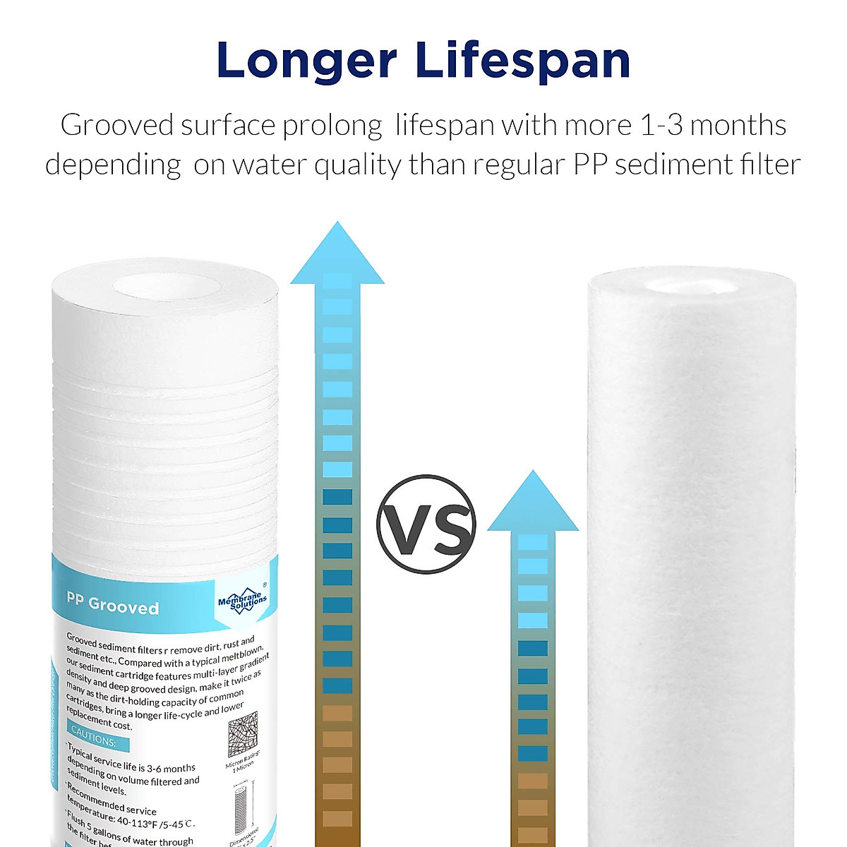 5 Micron Grooved Sediment & 5 Micron CTO Carbon Block Water Filter 10"x2.5", Whole House Water Filters Universal Replacement Filter Cartridge by Membrane Solutions