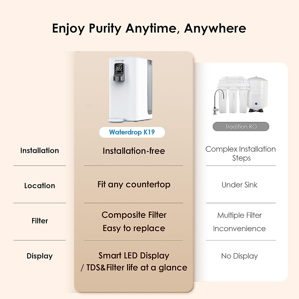 Waterdrop K19-S Countertop Reverse Osmosis Water Filter System, 3:1 Pure to Drain, Reduce PFAS, No Installation Required, BPA Free