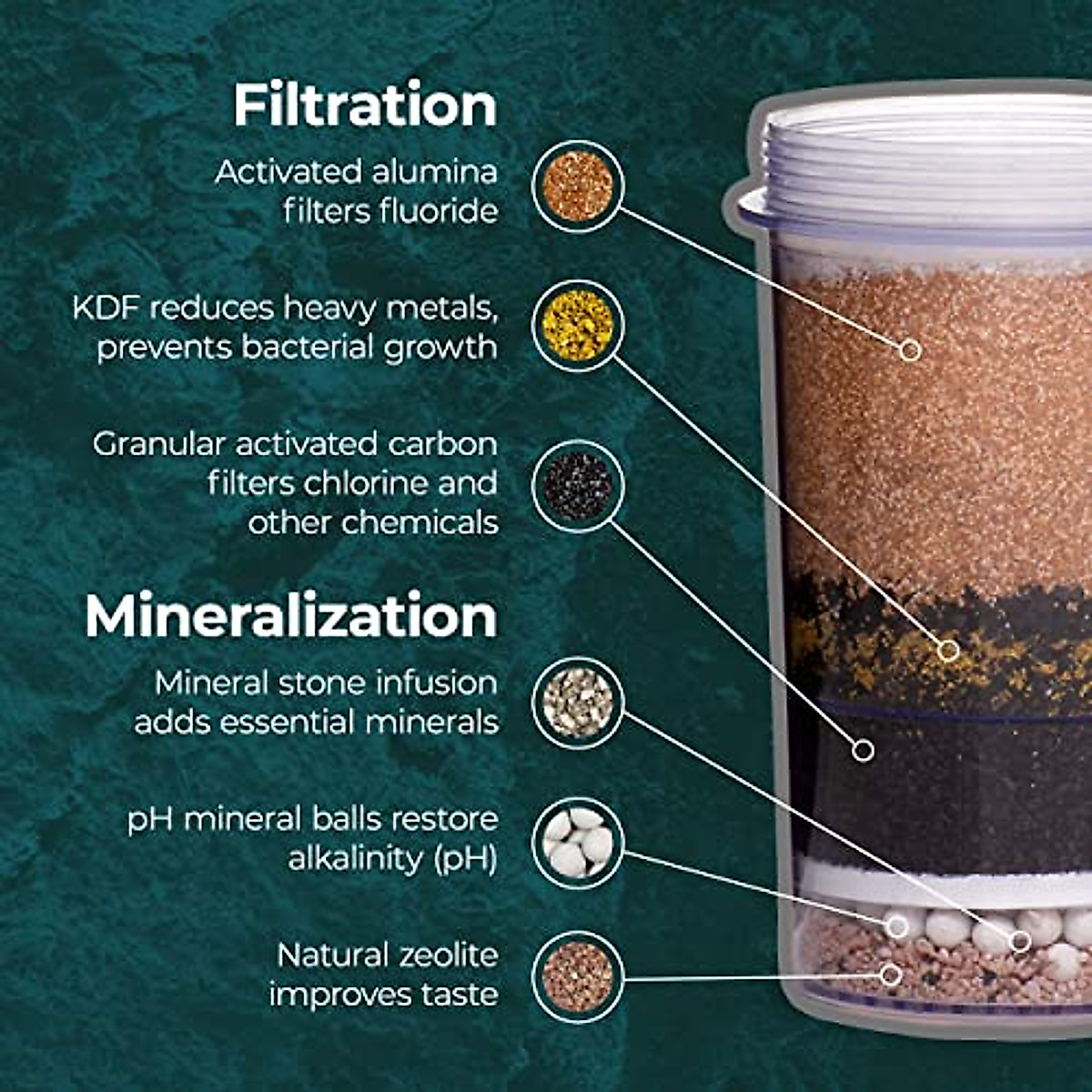 Santevia Gravity Water System Filter | at Home Water Filter That Makes Water Alkaline and Adds Minerals | Chlorine and Fluoride Filter (Countertop Model)