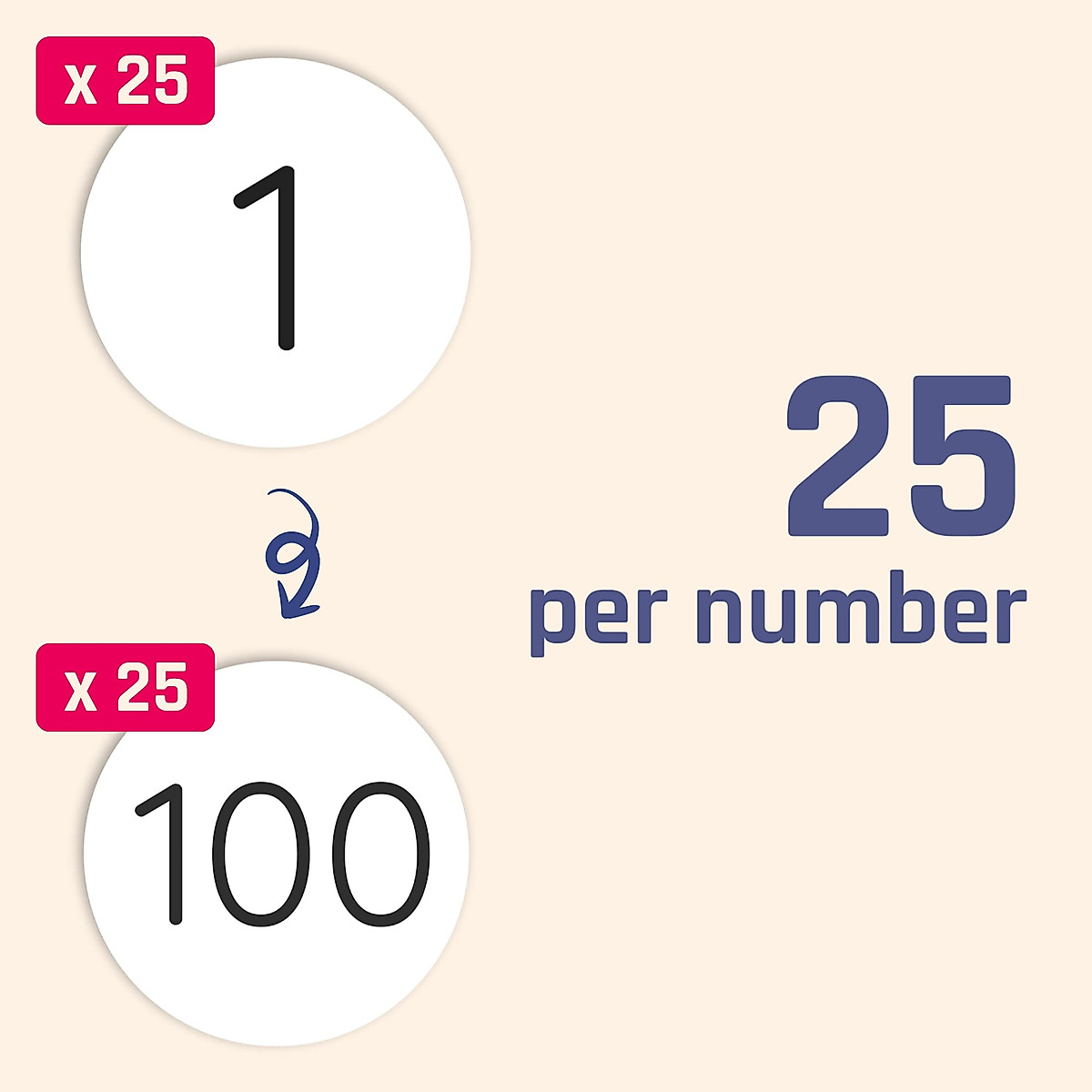 25 Sheets, 1 to 100, Number Stickers Labels - 0.4" Round, Pack of 2500