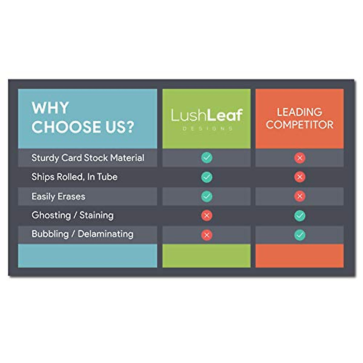 Lushleaf Designs - Large Dry Erase Wall Calendar - 24x39 Inches - Blank Undated 2023 Reusable Year Calendar - Whiteboard Yearly Poster - Laminated Office Jumbo 12 Month Calendar (Vertical)