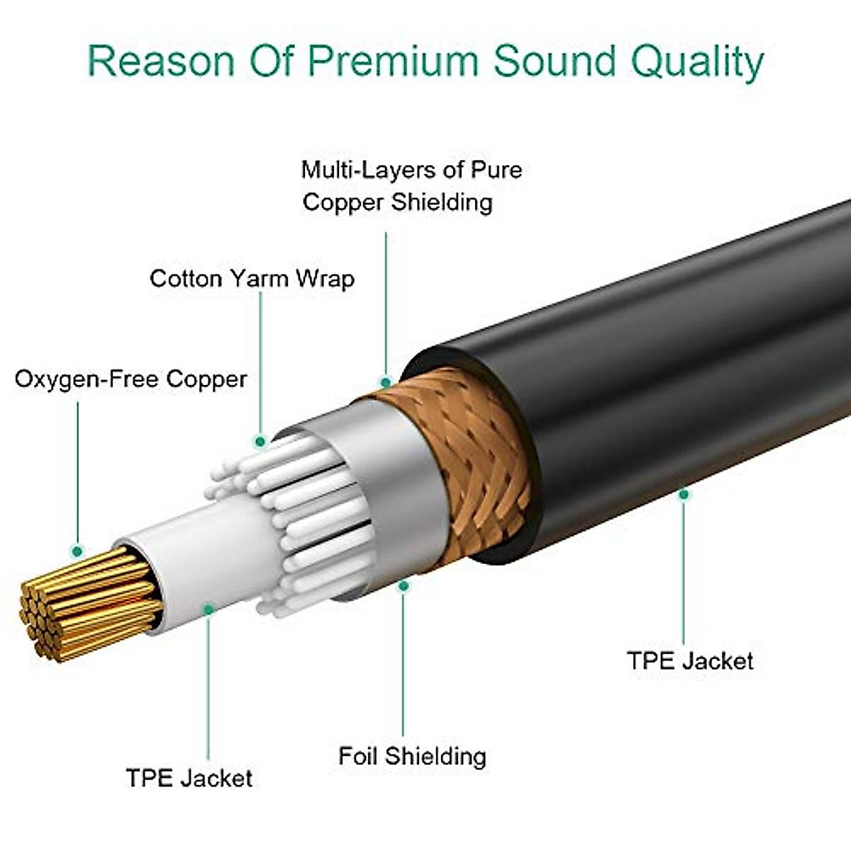 JOMLEY XLR Splitter Cable, XLR Female to Dual XLR Male Y Splitter Cable, 1 XLR Female to 2 XLR Male Balanced Microphone Splitter Cord Audio Cable - 5 feet