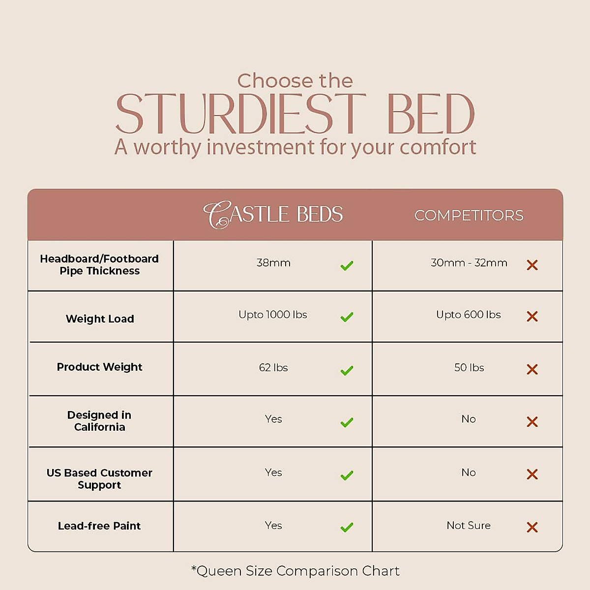 AMBEE21 CastleBeds Vintage Twin Size Silver Iron Bed Frame with Headboard Footboard Wrought Rod Art Heavy Duty Steel Metal Platform Foundation Farmhouse Industrial Victorian Style 600 lbs Capacity