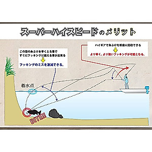 Abu Garcia (Spinning Reel REVO Rocket 2500MS.