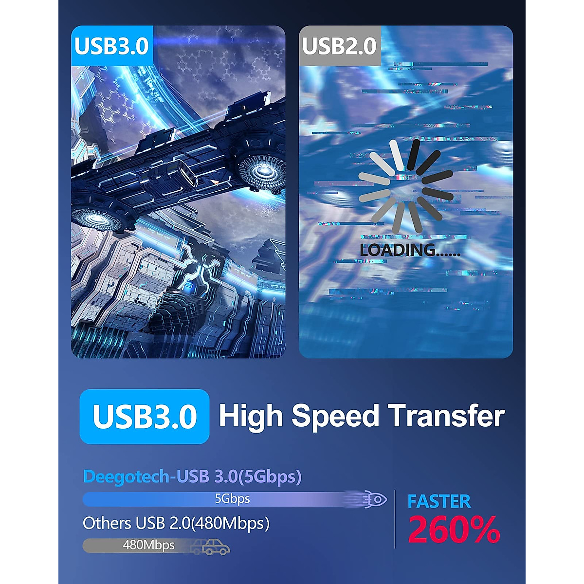 Deegotech Link Cable 16FT Compatible with Oculus Quest 2/Quest Pro, Durable Nylon Braided USB 3.0 to USB C Cable, 5Gbps Data Transfer & Fast Charging for VR Headset, Gaming PC Steam, White(5m)